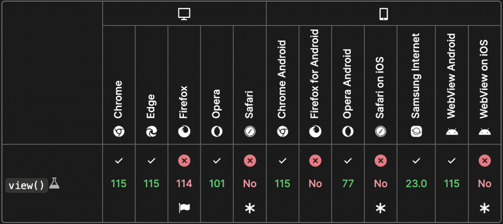 CSS 2024 Breakthrough: Redefining Animations with animation-timeline: view() CssAnimation ...